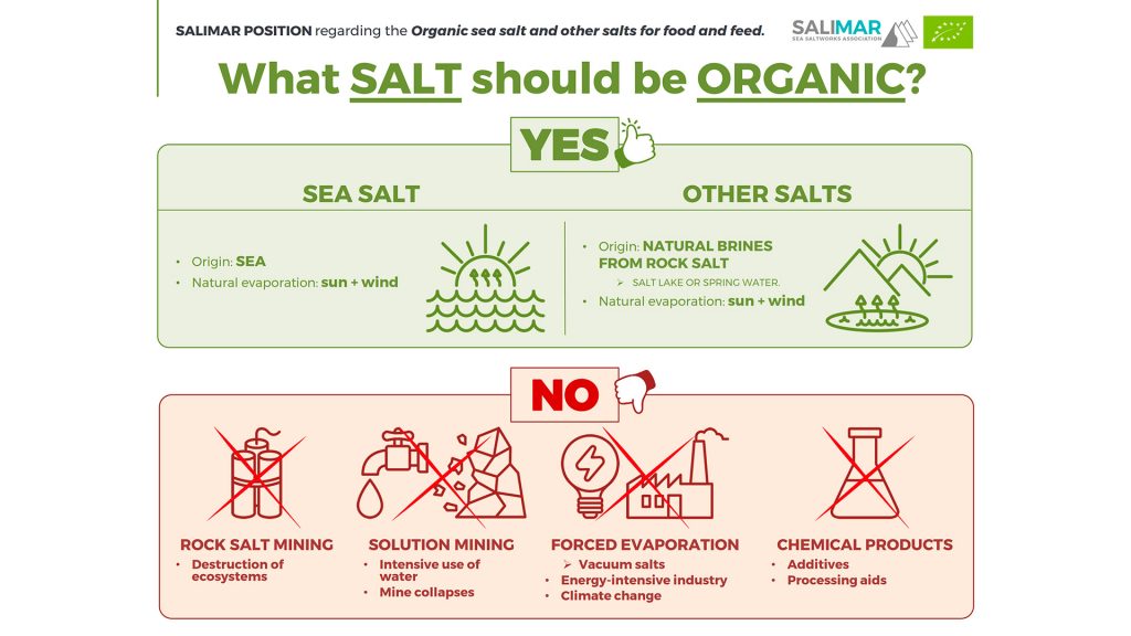 What SALT should be ORGANIC? - SALIMAR